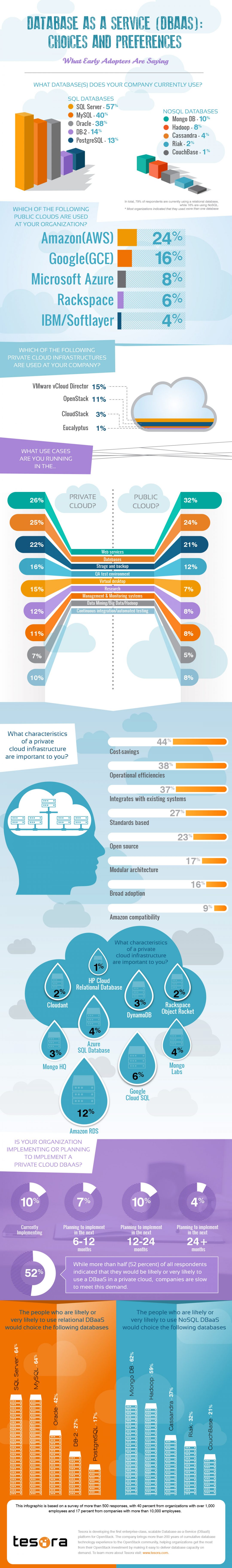 MST Infographics | Mackvisual Creative